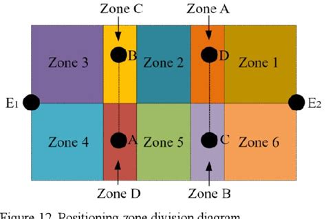 Figure From Design Of Underwater Active Electric Field Localization Device Based On MP MUSIC