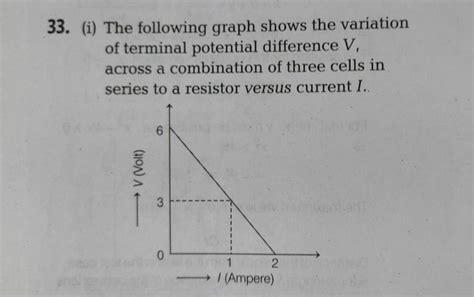 33 I The Following Graph Shows The Variation Of Terminal Potential Dif