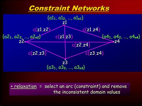 Ppt Constraint Processing Powerpoint Presentation Free Download Id