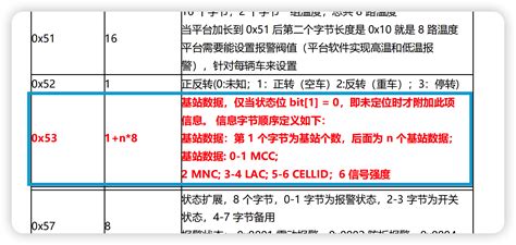 厂家自定消息该怎么扩展呢？ · issue 9 · yezhihao jt808 server · github