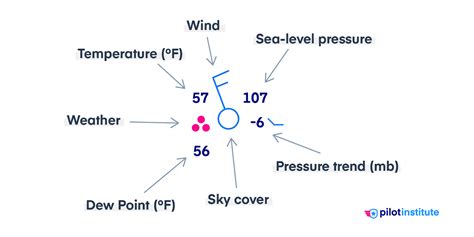 Surface Analysis Charts Explained Pilot Institute