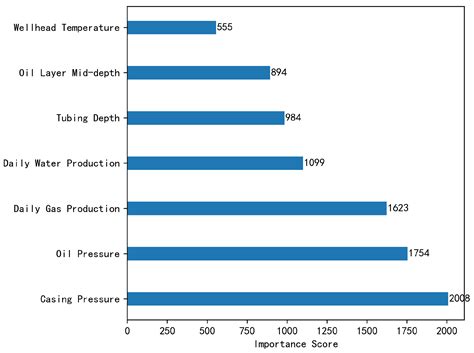 Prediction Of Liquid Accumulation Height In Gas Well Tubing Using