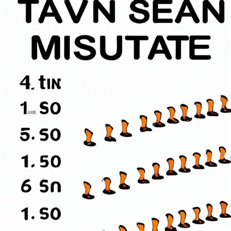 How To Calculate Total Distance Traveled A Comprehensive Guide The Enlightened Mindset