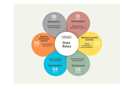 A Guide To Data Roles Responsibilities And Opportunities