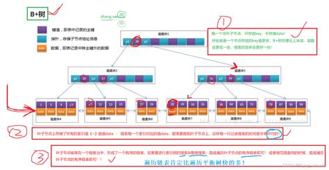Mysql 索引mysql种where A1 And B2 And C3 会索引失效吗 Csdn博客