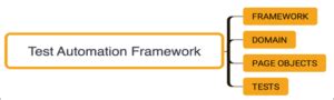 Testng Tutorial Introduction To Testng Framework