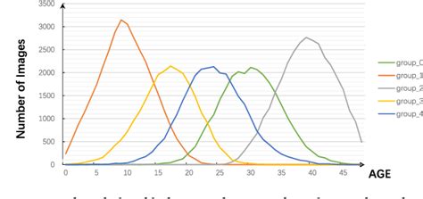 Figure 1 From Facial Age Estimation Using A Multi Task Network Combining Classification And