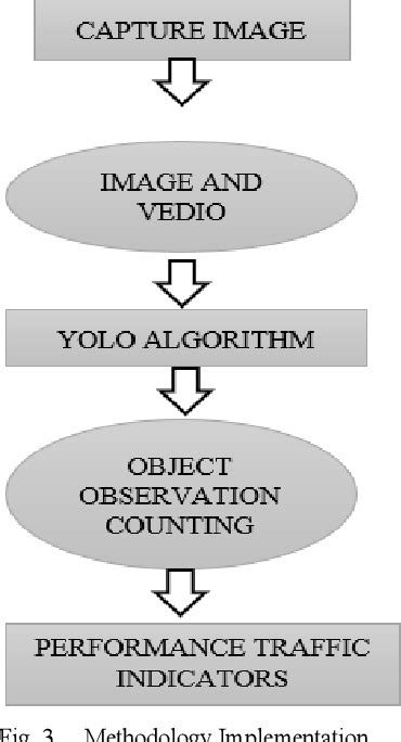 Figure 3 From Deep Learning Based Smart Traffic Light System Using