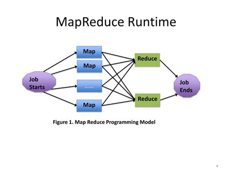 Ppt Hj Hadoop An Optimized Mapreduce Runtime For Multi Core Systems Powerpoint Presentation