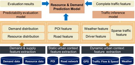 Imcl Demand Dispatching