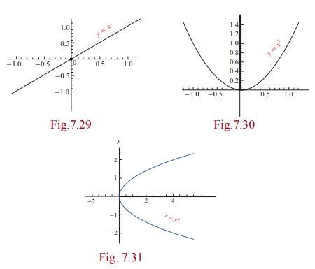 Symmetry And Asymptotes Applications Of Differential Calculus Mathematics