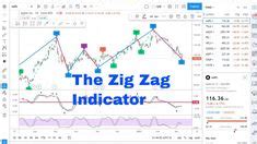 15 Zig Zag Indicator Ideas Zig Zag Zig Zags