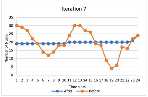 Logistics An Open Access Journal From Mdpi