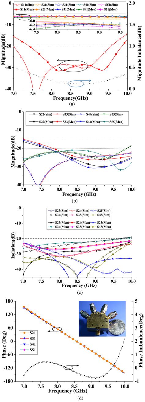 Compact Four Way Suspended Stripline Power Divider With Low Loss And High Isolation