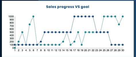 Sales Report Guide To Key Metrics And Data Visualization Piktochart