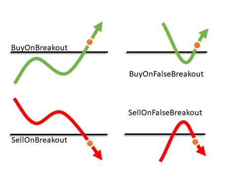 Trendline EA Automated Trading Robot Forex Trading Tools