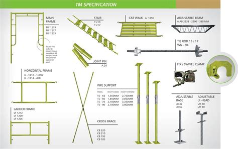 Jual Scaffolding Baru Bersertifikat 081234585757 TM Dan Scaffolding Murah SM