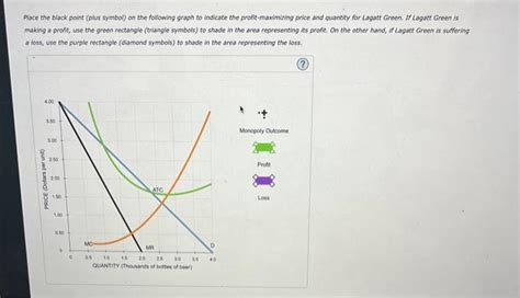 Solved 3 Profit Maximization And Loss Minimization Lagatt