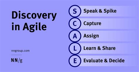 Alex Perekatov On Linkedin Discovery In Agile
