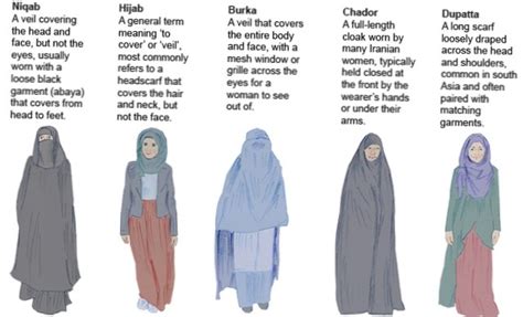 Difference Between Niqab And Burqa Differbetween