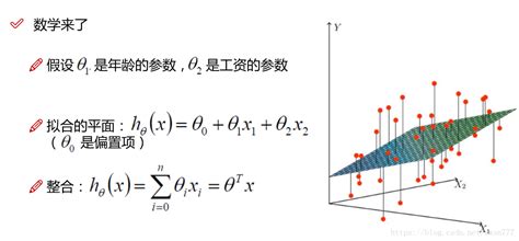 线性回归数学公式 线性回归系数的计算公式 Csdn博客