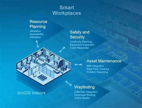 ArcGIS Indoors Is Out Now Create A Smart Workplace Esri