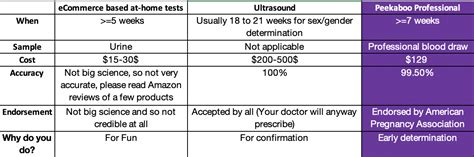 Sex Gender Determination Test Drug Testing Alcohol Testing Live