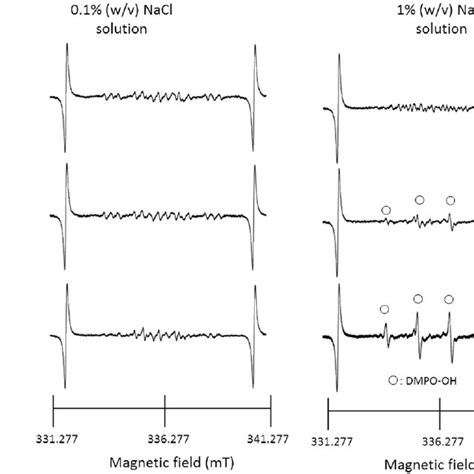 Determination Of Hydrogen Peroxide Concentrations Calibration Curve Download Scientific