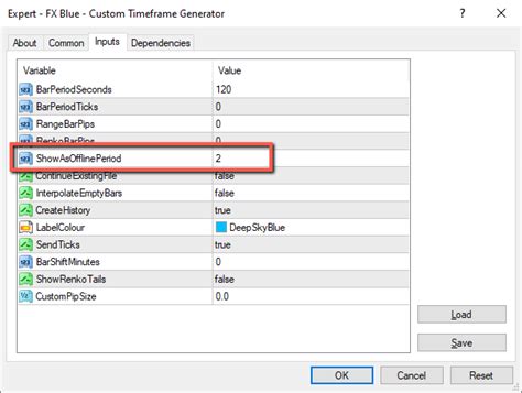 How To Add A Custom Time Frame To MT Living From Trading