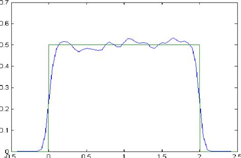 Figure 3 From Hybrid Classification Schemes For Heart Murmur Detection