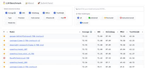 the list of 11 most popular open source llms of 2023 lakera