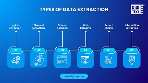What Is Data Extraction Definition How It Works And Examples Digi Texx
