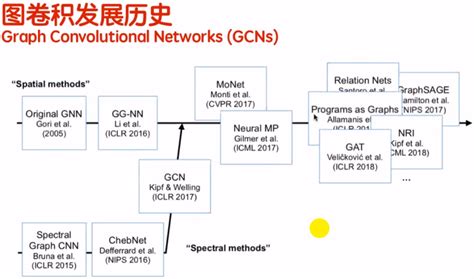 【gcnkg】基于知识图谱和图卷积神经网络的应用和开发 Csdn博客