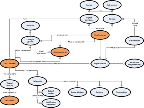 Gdpr A Guide For The Perplexed Sqlservercentral