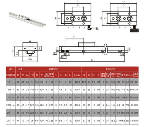 70mm Width Double Shaft Square Linear Guide SGR25 With Roller Guide Bearing Block SGB25 3 SGB25