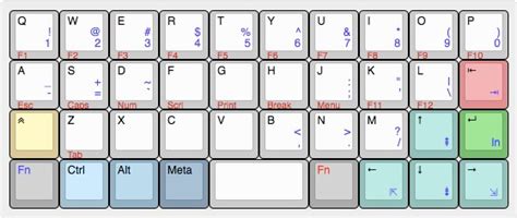 The Devterm Keyboard Is Far Too Small For Grownups To Type On Devterm Clockworkpi