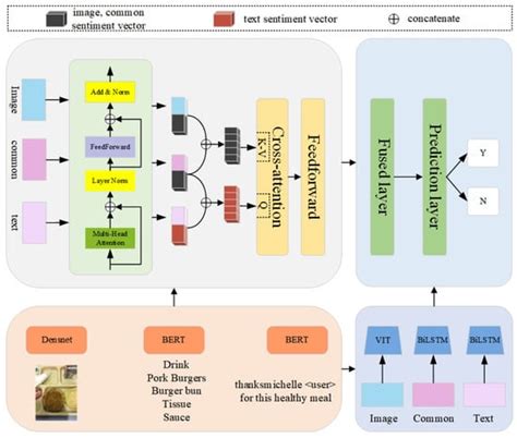 Electronics Special Issue New Advances In Affective Computing