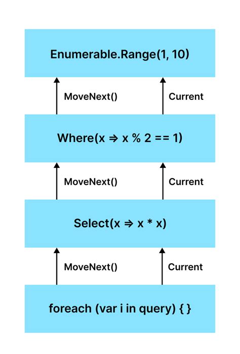 UniRxUnityではじめるReactive Extensions Annulus Games
