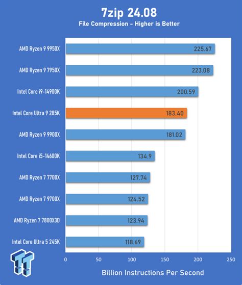 Intel Core Ultra K Processor Review Gamers Will Want More