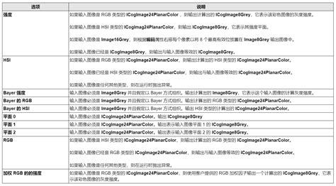 Visionpro学习笔记（2）——图像转换工具imagecoverttool 战争热诚 博客园