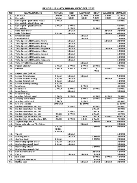 Pengajuan Atk Bulan Oktober 2022 Pdf