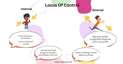 Locus Of Control Take Control Of Your Destiny