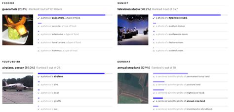 What Is Openais Clip And How To Use It