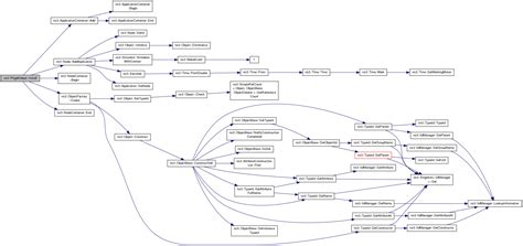 Ns Ns Ping Helper Class Reference