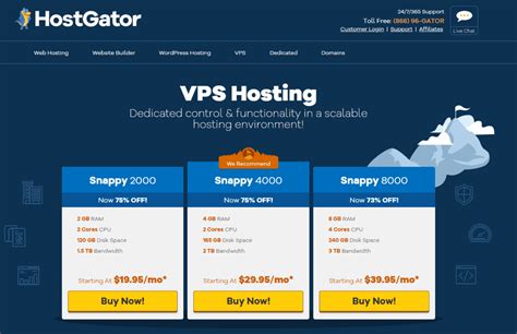 Scalahosting Review 9 Pros And 3 Cons Of Hosting With Scalahosting