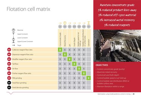Mining Model Predictive Control Overview Pdf