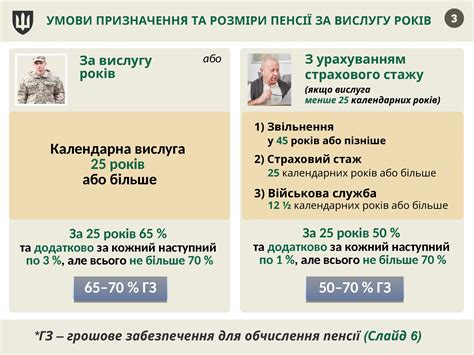 Пенсійне забезпечення військовослужбовців ЗСУ ᐉ 2025 ᐉ Пенсія в C ЗСУ