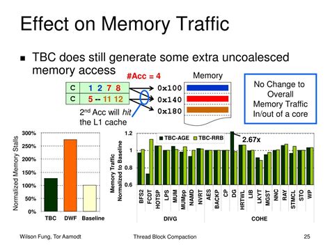 PPT Compaction For Efficient SIMT Control Flow PowerPoint Presentation ID