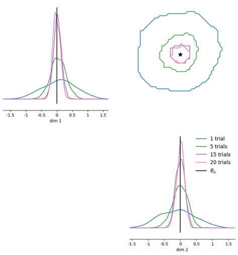 Sbi With Iid Data And Permutation Invariant Embeddings Sbi