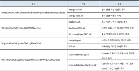 ETL File Analysis In Live